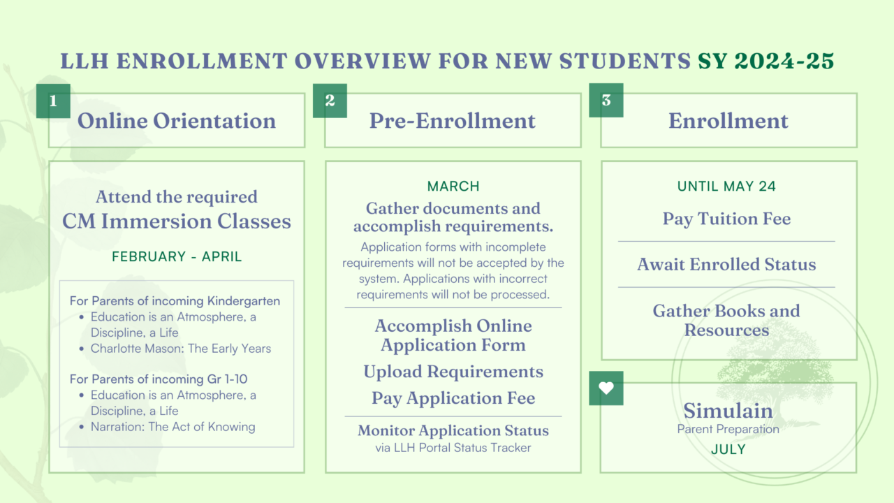 Enrollment | Living Learning Homeschool