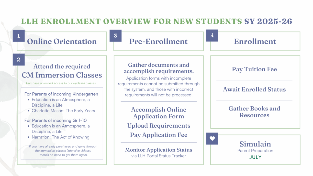 Enrollment | Living Learning Homeschool